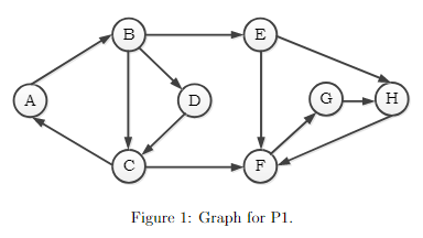 Solved 2. (10 points) This problem assumes an undirected | Chegg.com