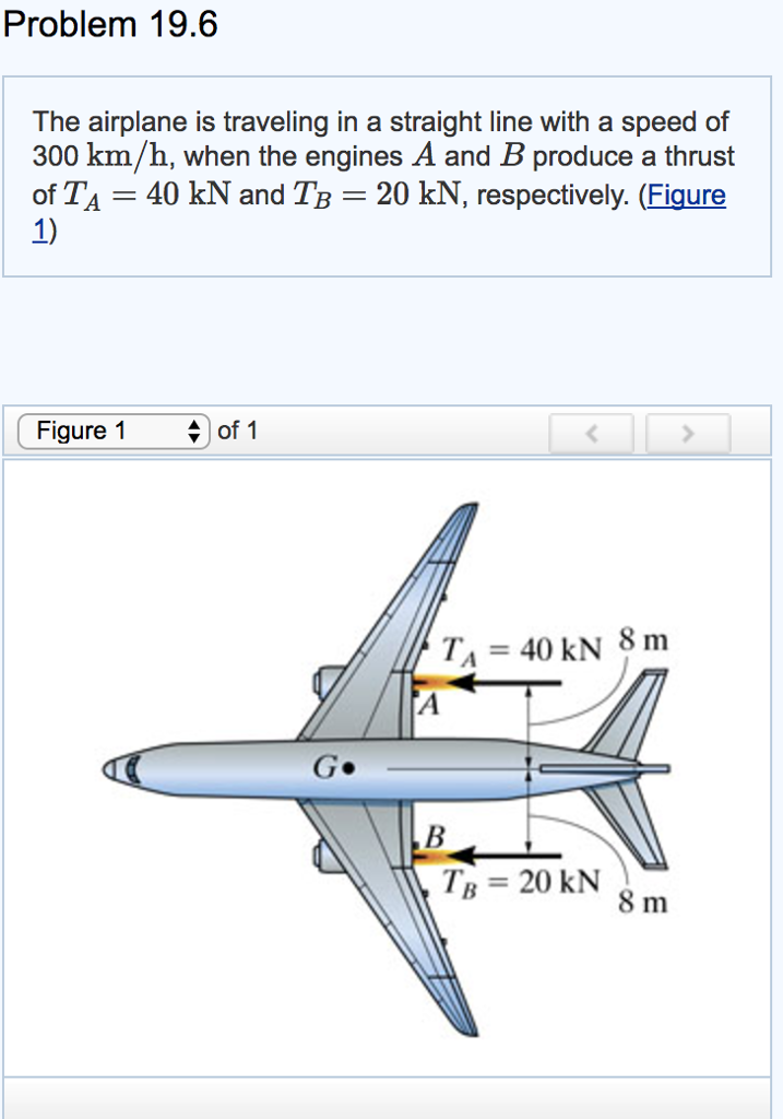 Solved Problem 19.6 The airplane is traveling in a straight | Chegg.com