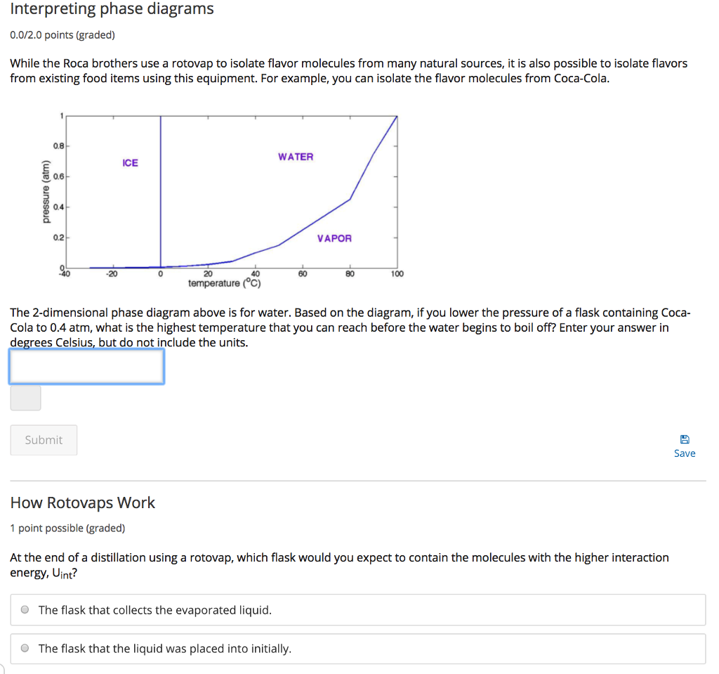 Solved Interpreting phase diagrams 0.0/2.0 points (graded) | Chegg.com