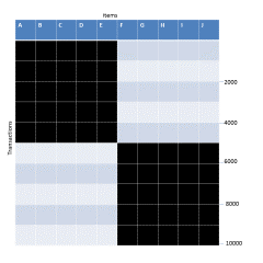 Solved Given the following transaction data sets (dark cells | Chegg.com