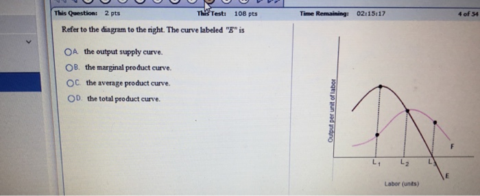 Solved Refer to the diagram to the fight. The curve labeled | Chegg.com