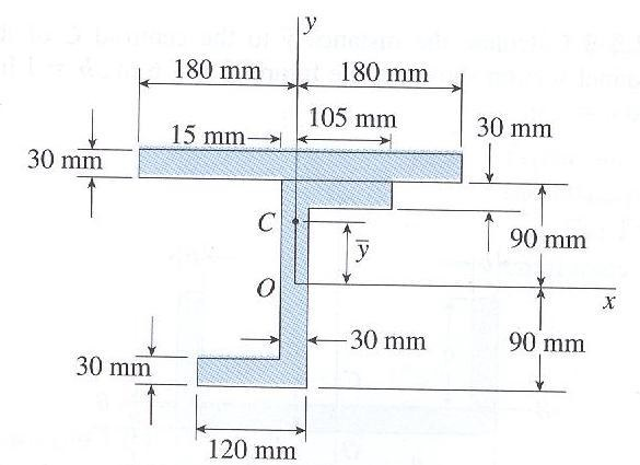 Solved Calculate the product of inertia Ixy for the | Chegg.com