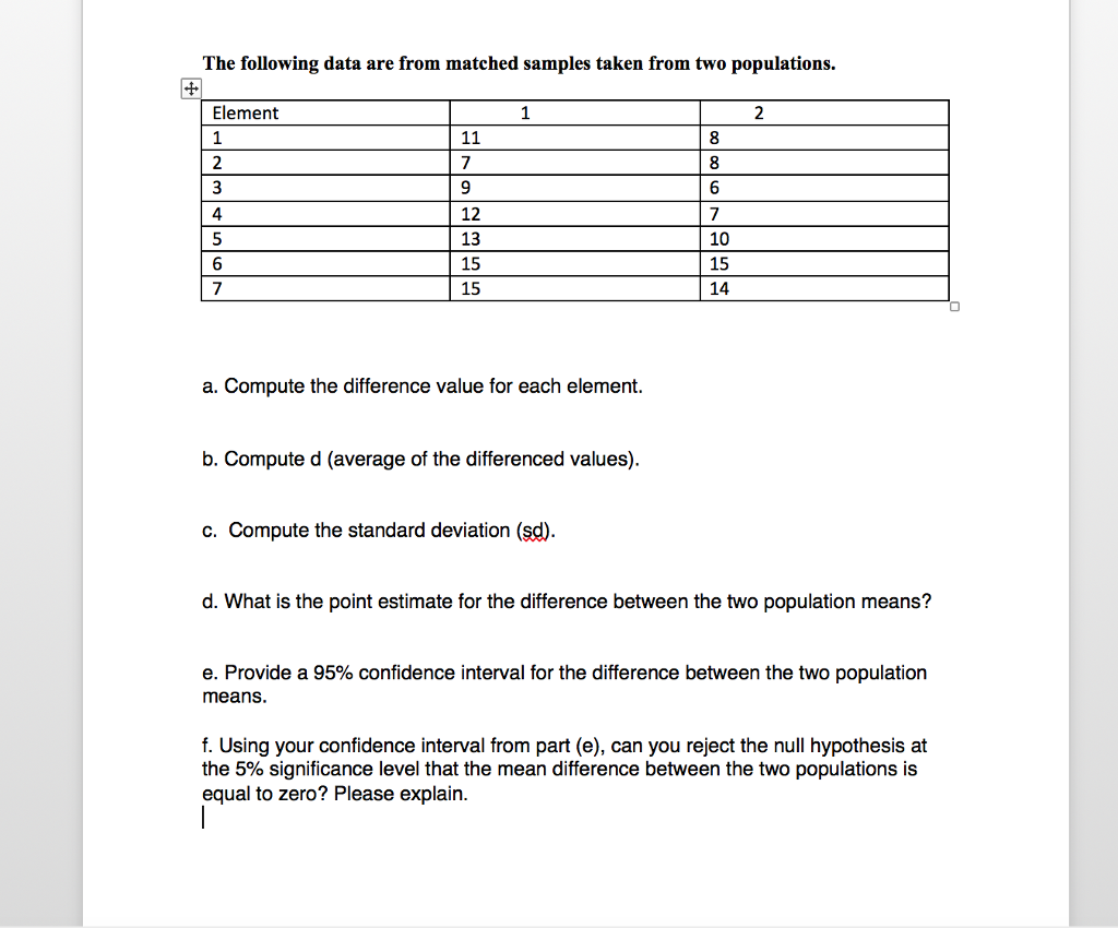 Solved The following data are from matched samples taken | Chegg.com