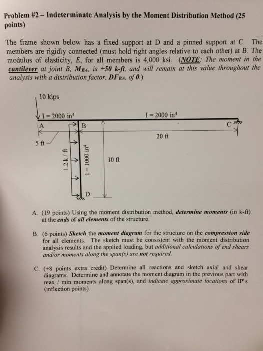 Solved The frame shown below has a fixed support at D and a | Chegg.com