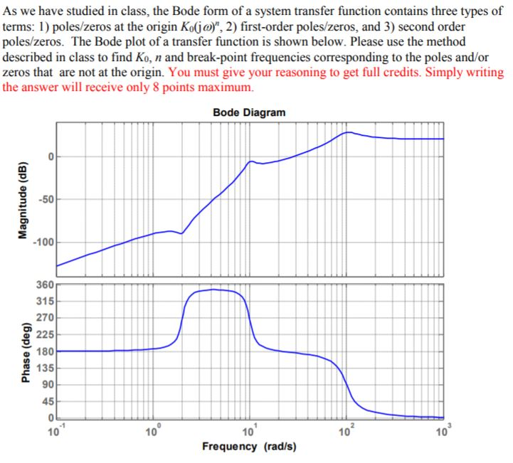 Solved As we have studied in class, the Bode form of a | Chegg.com