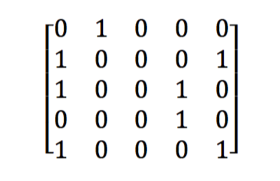 1). Compute the reflexive closure and then the | Chegg.com