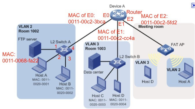Solved Given the network in Figure 2, assume the Access | Chegg.com