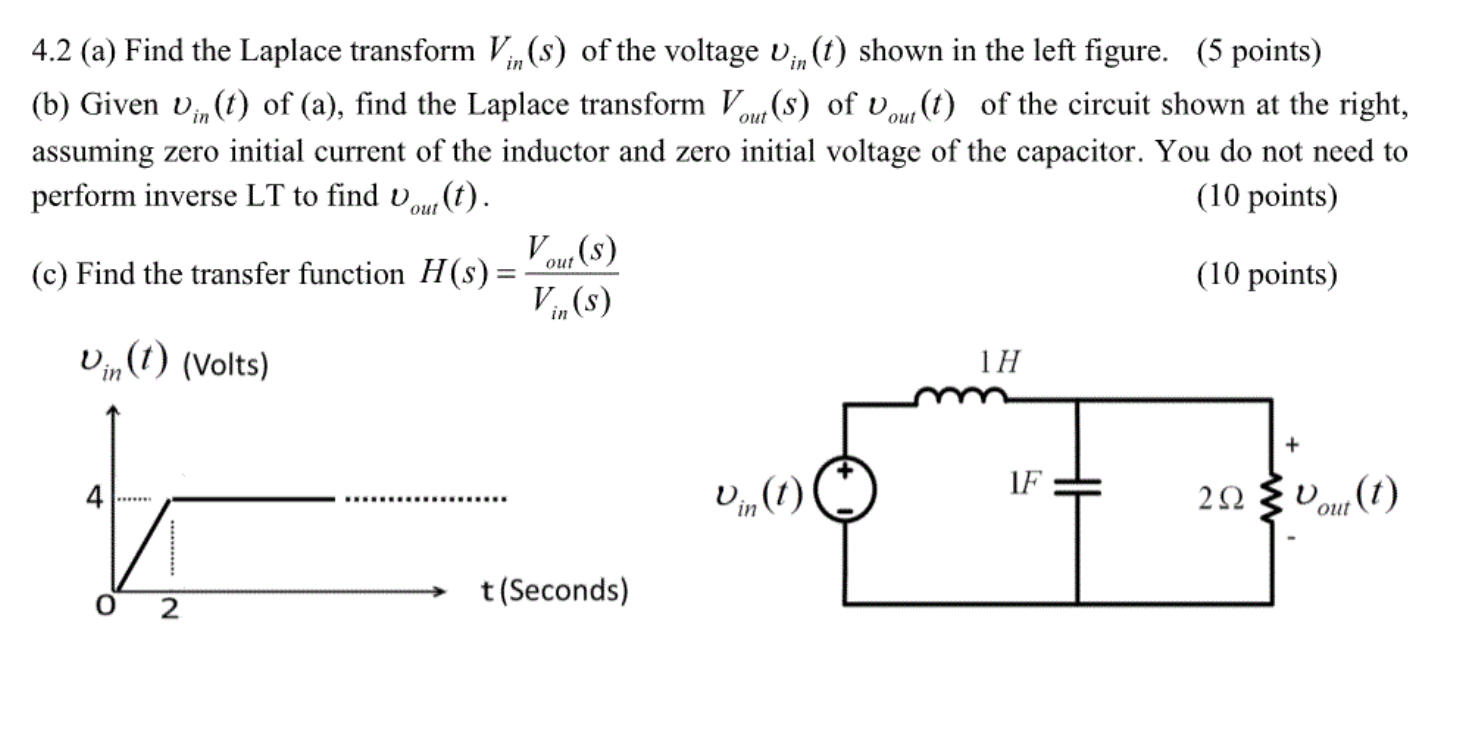 Solved Find the Laplace transform Vin(S) of the voltage | Chegg.com