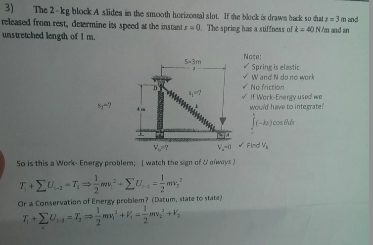 Solved The 2 - kg block A slides in the smooth horizontal | Chegg.com