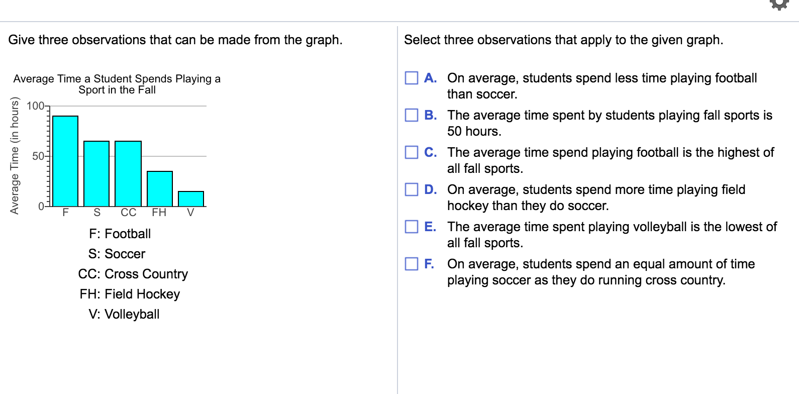 Solved Give three observations that can be made from the | Chegg.com