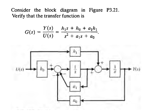 Solved Consider the block diagram in Figure P3.21 Verify | Chegg.com