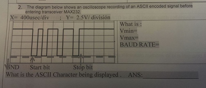 Solved The diagram below shows an oscilloscope recording of | Chegg.com