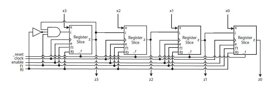 Solved Determine the minimum clock period for the bit-serial | Chegg.com