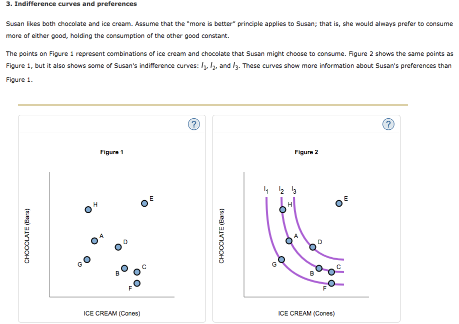 Solved 3. Indifference curves and preferences kes both | Chegg.com