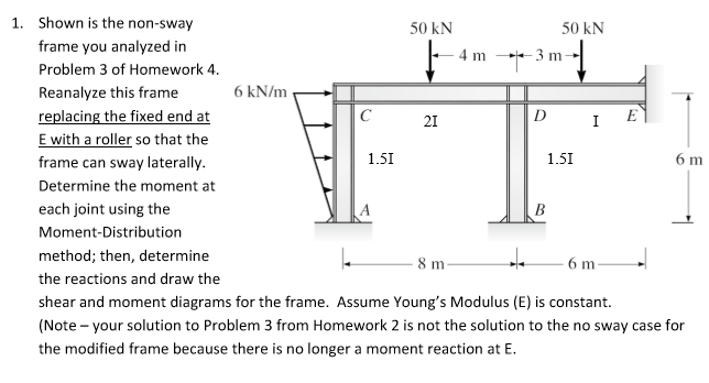 Solved 1. Shown is the non-sway 50 kN 50 kN frame you | Chegg.com