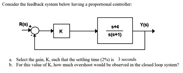 Solved Consider the feedback system below having a | Chegg.com