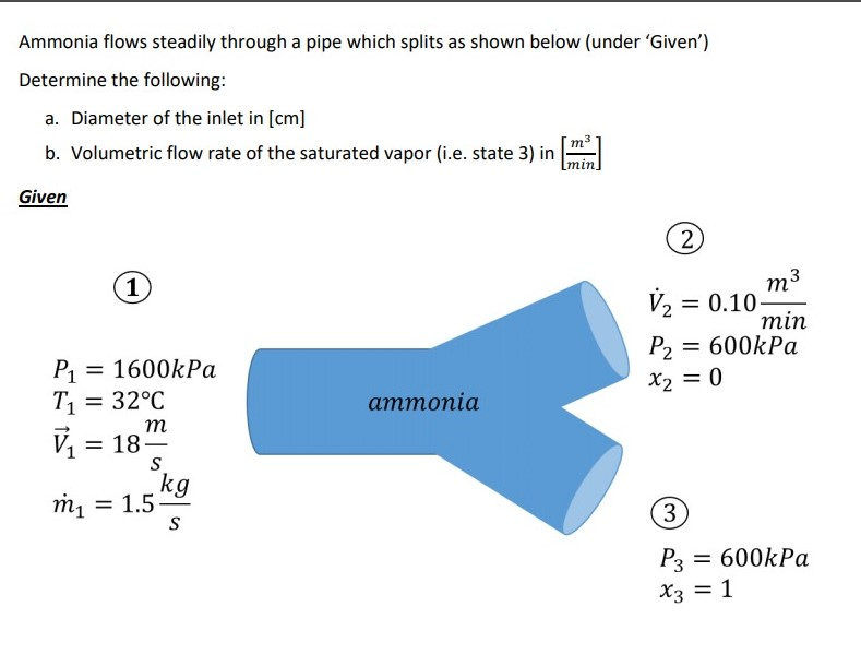 Solved Ammonia flows steadily through a pipe which splits as | Chegg.com
