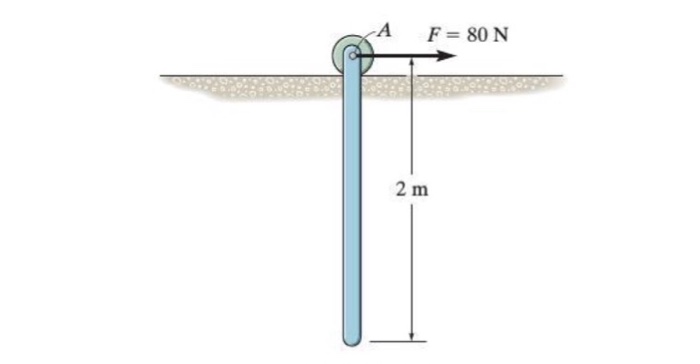 Solved The 12-kg uniform bar is supported by a roller at A. | Chegg.com