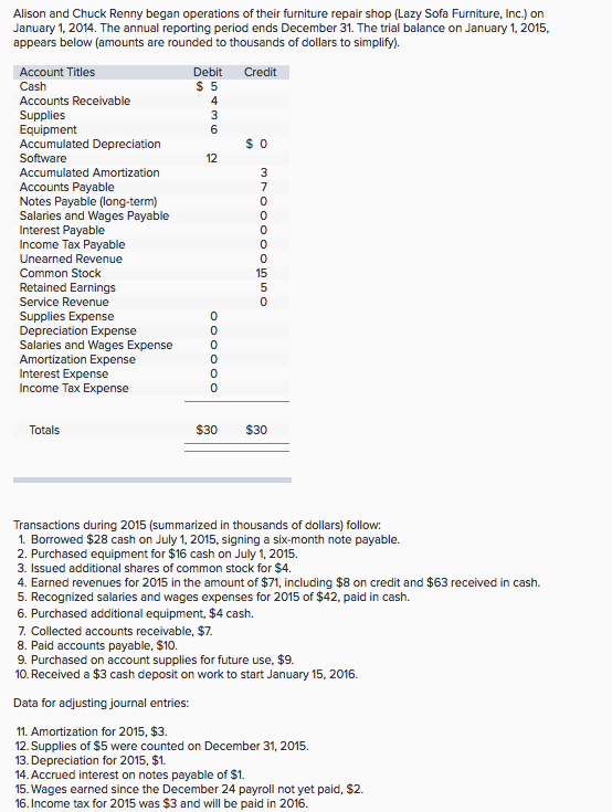 Solved Q. Set up T-accounts for the accounts on the trial | Chegg.com