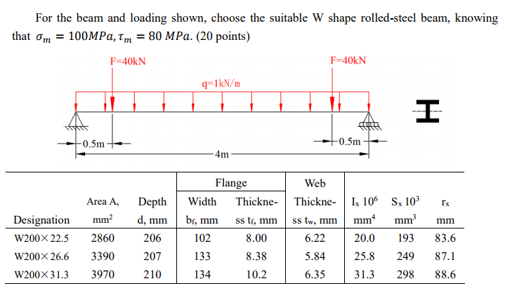 Solved For the beam and loading shown, choose the suitable W | Chegg.com
