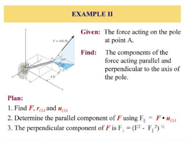 Solved EXAMPLE II Given: The force acting on the pole at | Chegg.com