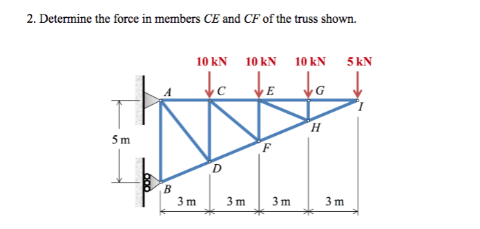 Solved Determine the force in members CE and CF of the truss | Chegg.com