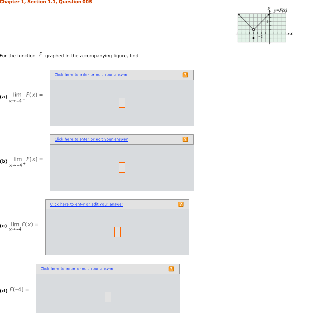 Solved For the function f graphed in the accompanying | Chegg.com
