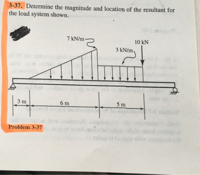 Solved Determine the magnitude and location of the resultant | Chegg.com