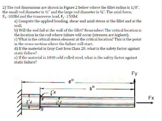 The rod dimensions are shown in Figure 2 below where | Chegg.com