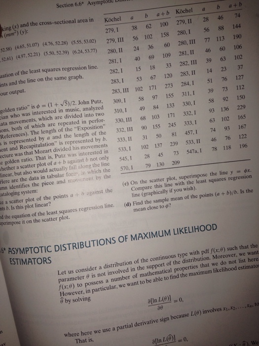 On the scatter plot, superimpose the line y = phi | Chegg.com