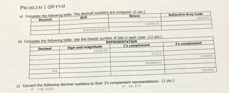 Solved PROBLEM 1 (20 PTS) a) Complete the following table. | Chegg.com