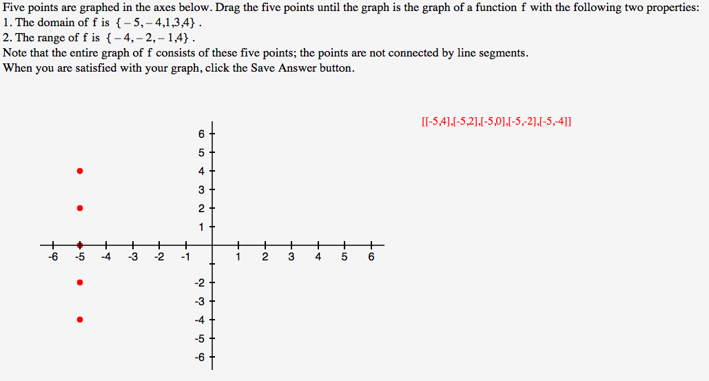 Solved Five points are graphed in the axes below. Drag the | Chegg.com