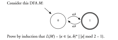 Solved Consider this DFA M: Prove by induction that L(M) = | Chegg.com