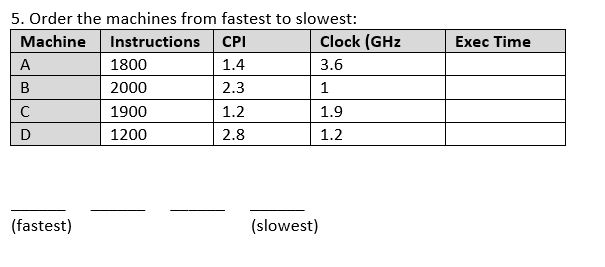 Solved 4. Calculate the effective CPl; Inst Class A CPI | Chegg.com