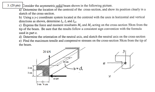 Consider the asymmetric solid beam shown in the | Chegg.com