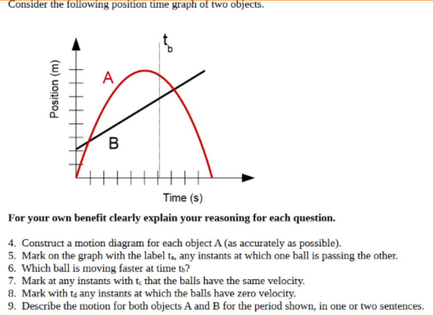 Solved Consider the following position time graph of two | Chegg.com