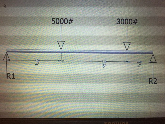 Solved 5000# 3000# 4.00 5.00 4 5 2" R1 R2 | Chegg.com