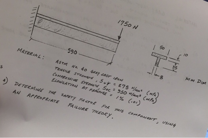 Solved Material: ASTM No. 40 gray cast iron tensile | Chegg.com