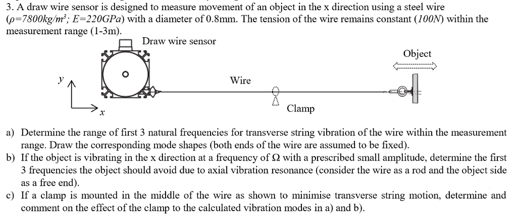 Solved A draw wire sensor is designed to measure movement of | Chegg.com