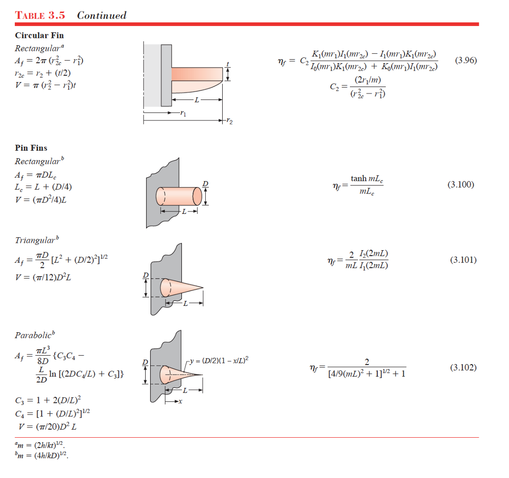Solved A pin fin of uniform, cross sectional area is | Chegg.com