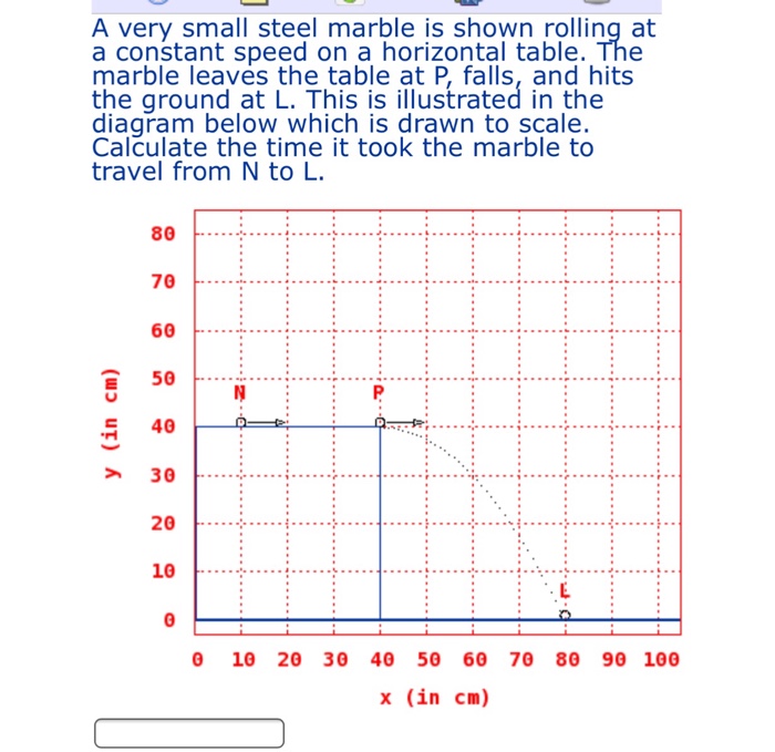 Solved A very small steel marble is shown rolling at a | Chegg.com