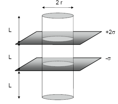 Solved Consider two parallel, infinite non-conducting thin | Chegg.com