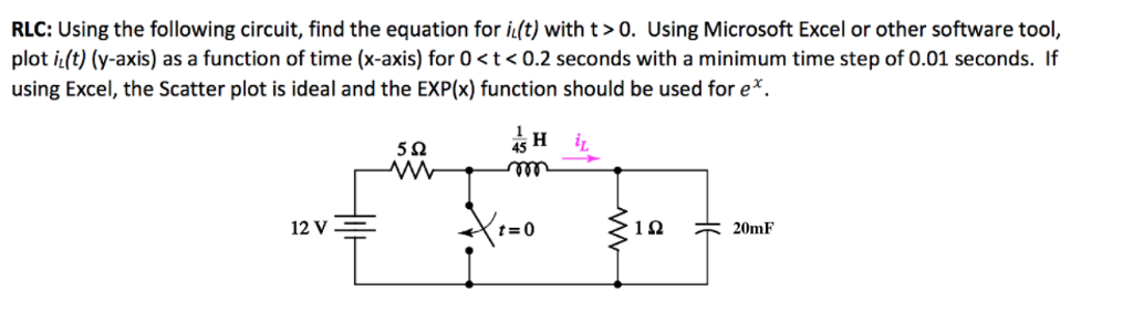 Solved Using the following circuit. plot ilt) (y-axis) as a | Chegg.com