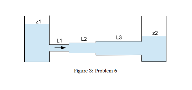 Solved Problem 6: Two reservoirs are connected by three | Chegg.com