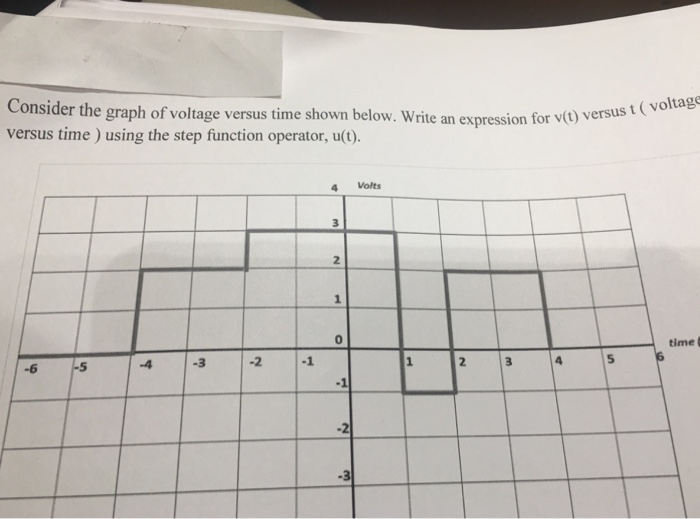 Solved Consider the graph of voltage versus time shown | Chegg.com