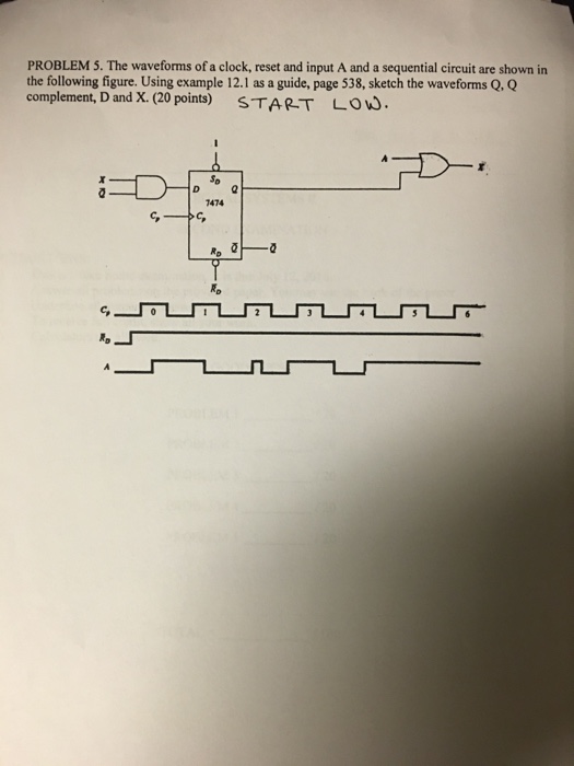 Solved The waveforms of a clock, reset and input A and a | Chegg.com