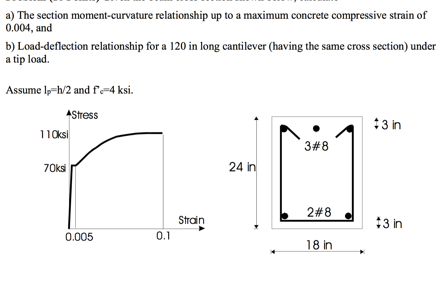 develop the relationship between moment and curvature | Chegg.com