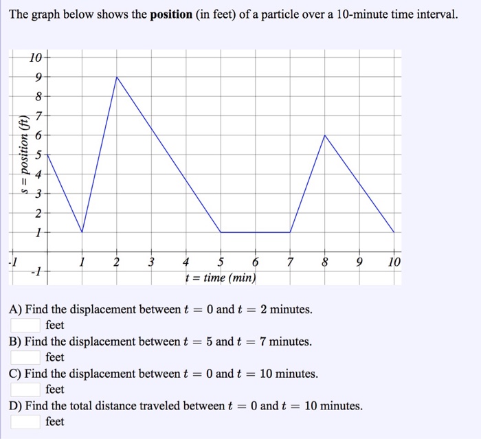 Solved Find the displacement between t = 0 and t = 2 | Chegg.com