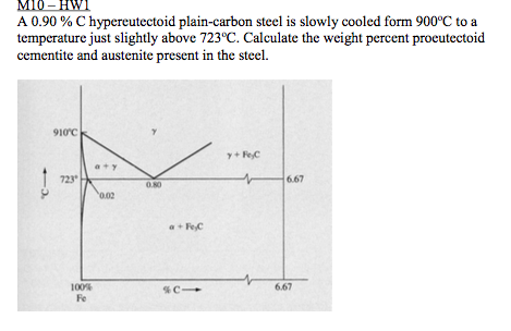 Solved A 0.90 % C hypereutectoid plain-carbon steel is | Chegg.com