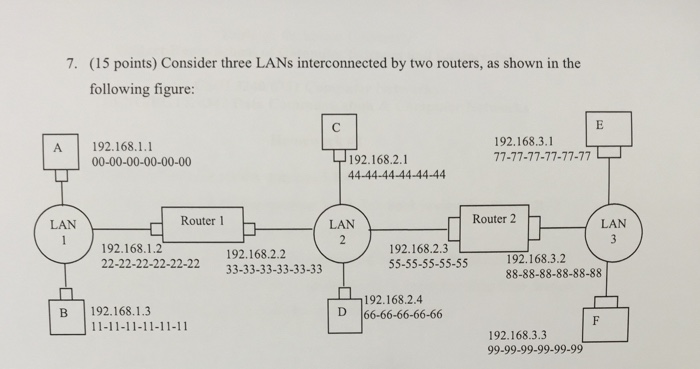 Solved Consider three LANs interconnected by two routers, as | Chegg.com Solved Consider three LANs interconnected by two routers, as | Chegg.com